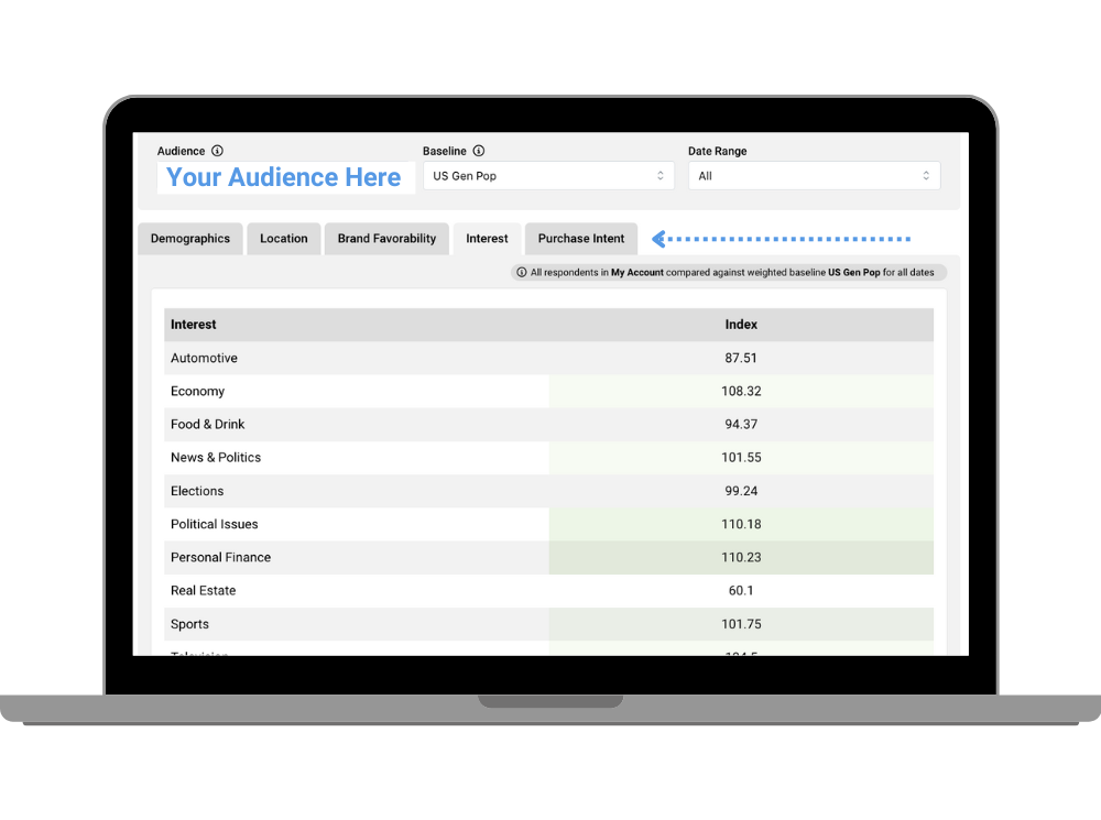 CivicScience AudienceLens